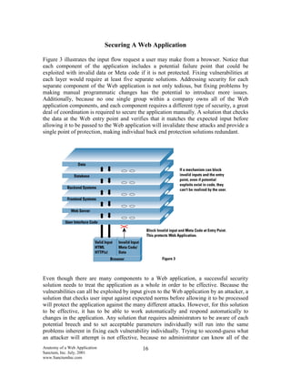Anatomy Of Web App | PPT