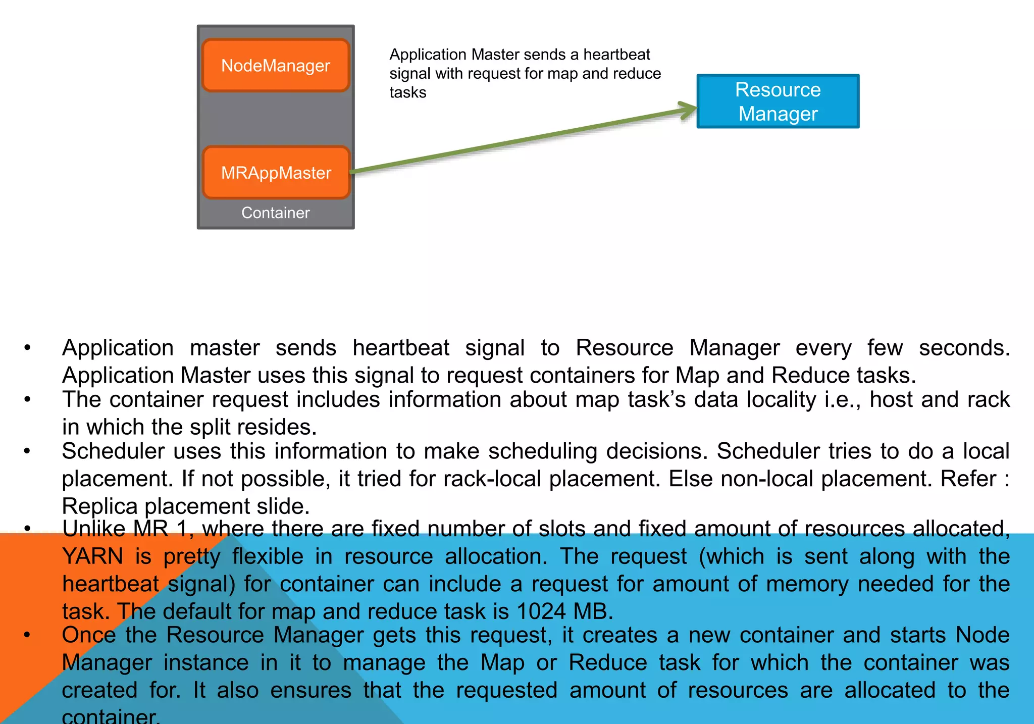 Anatomy of Hadoop YARN | PPTX
