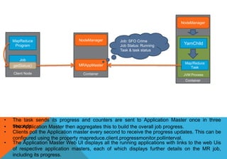 Anatomy of Hadoop YARN | PPTX