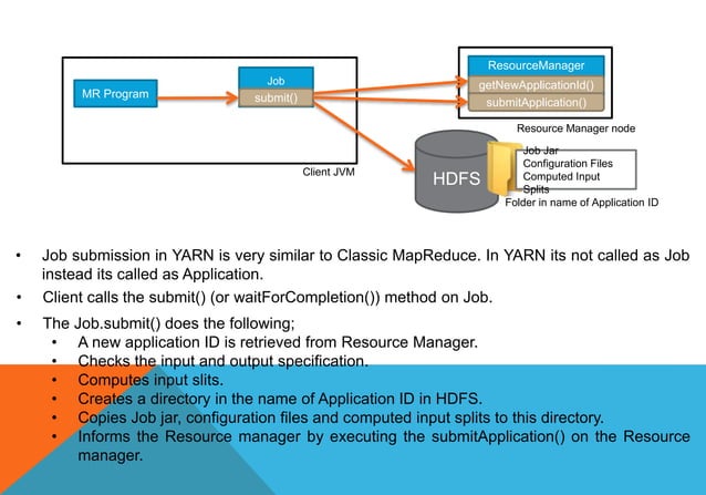 Anatomy of Hadoop YARN | PPT