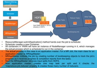 Anatomy of Hadoop YARN | PPTX