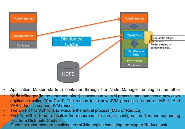 Anatomy of Hadoop YARN