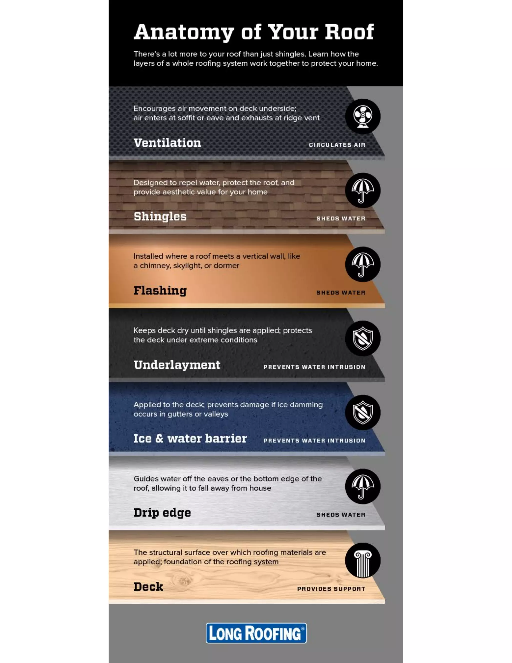 Anatomy of your roof | PDF | Civil Engineering Industry | Industries