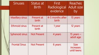 Anatomy of pns | PPTX