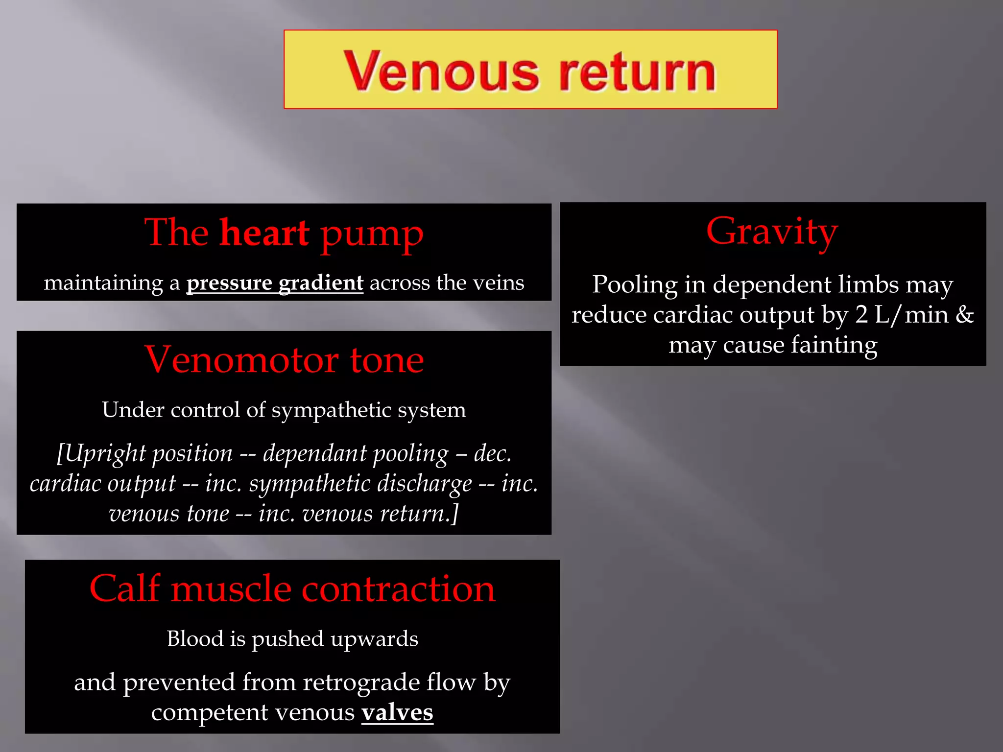 Anatomy and Pathophysiology of venous system of lower limbs | PPTX