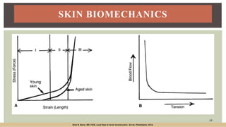 Anatomy, Physiology, Biomechanical skin and wound closure.pptx