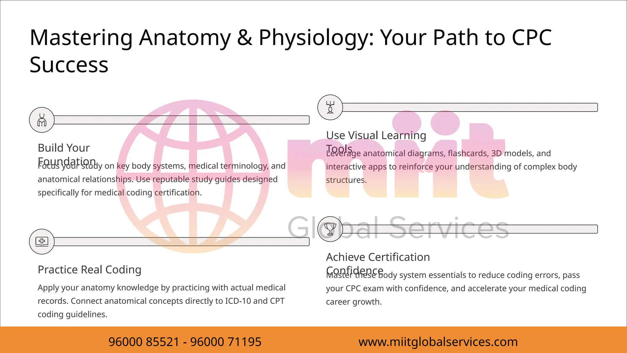 Anatomy & Physiology for Medical Coders Must-Learn Body Systems for CPC ...