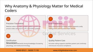 Anatomy & Physiology for Medical Coders Must-Learn Body Systems for CPC ...