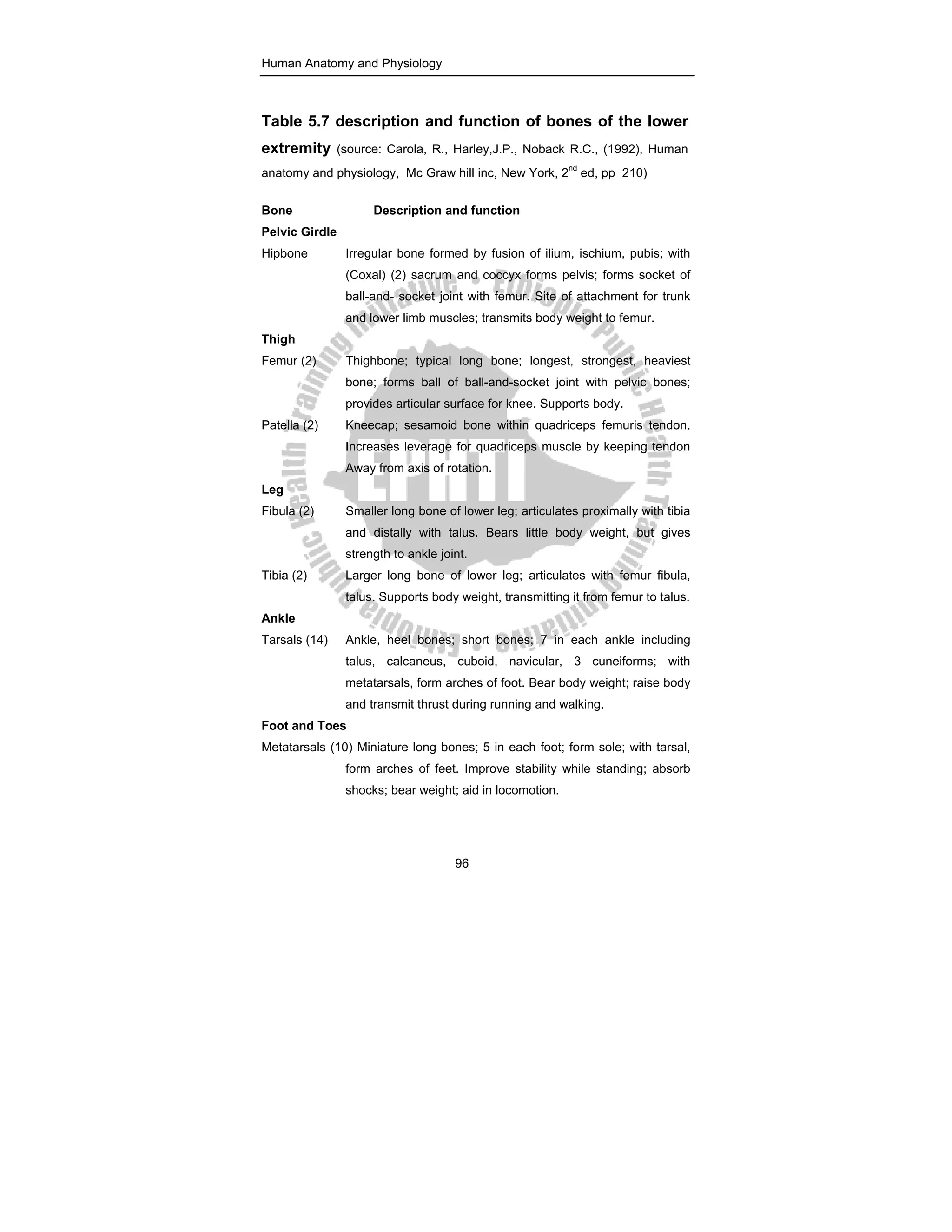 ANATOMY PHYSIOLOGY NOTES.pdf