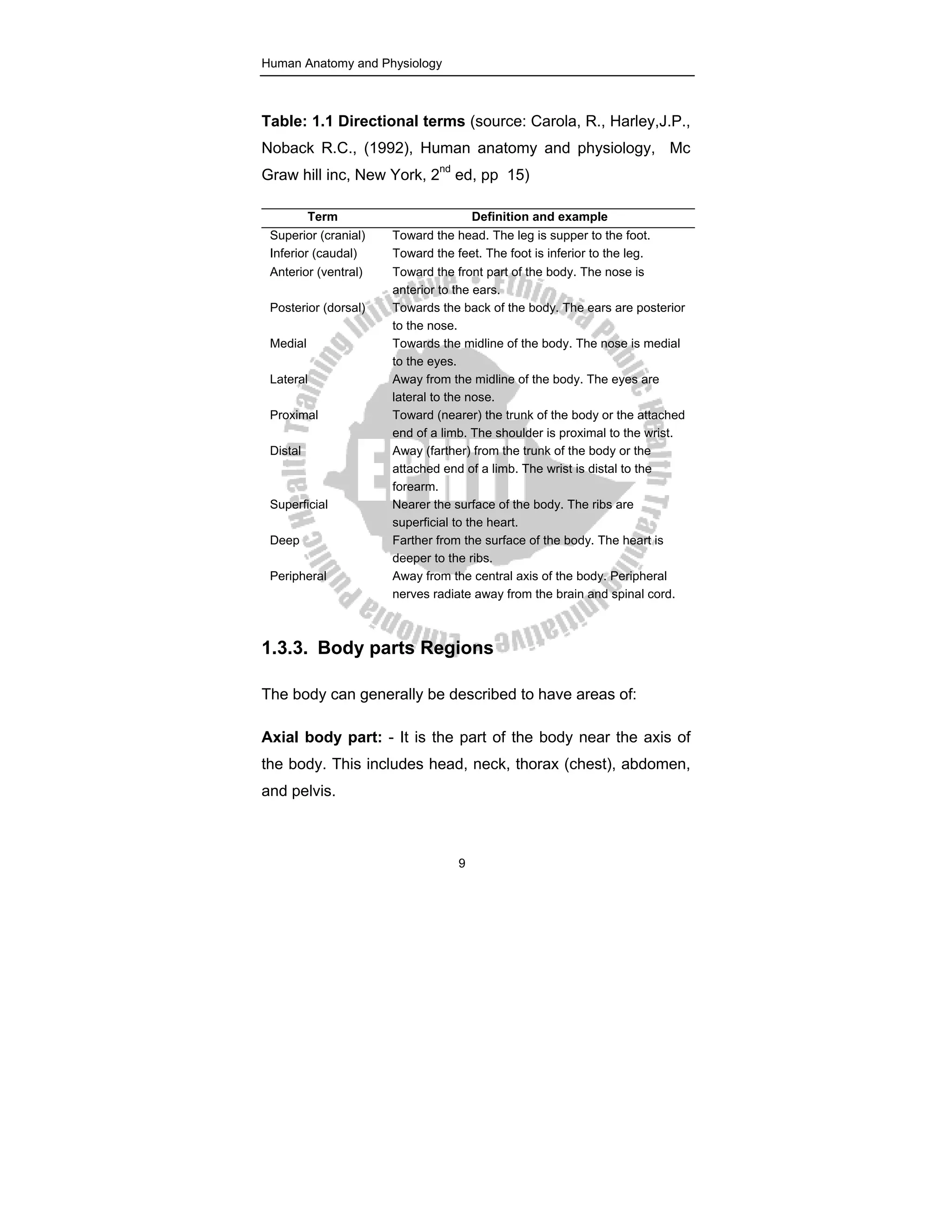 ANATOMY PHYSIOLOGY NOTES.pdf