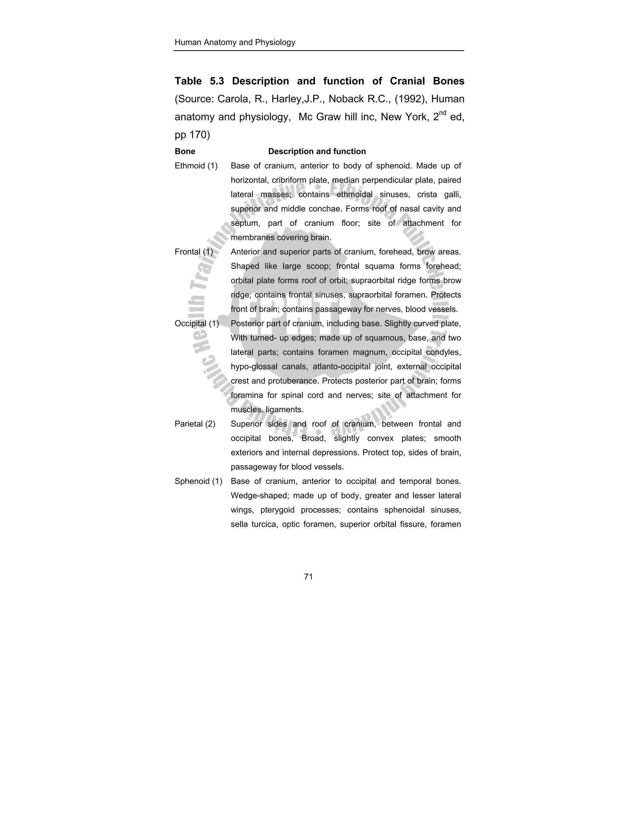 ANATOMY PHYSIOLOGY NOTES.pdf