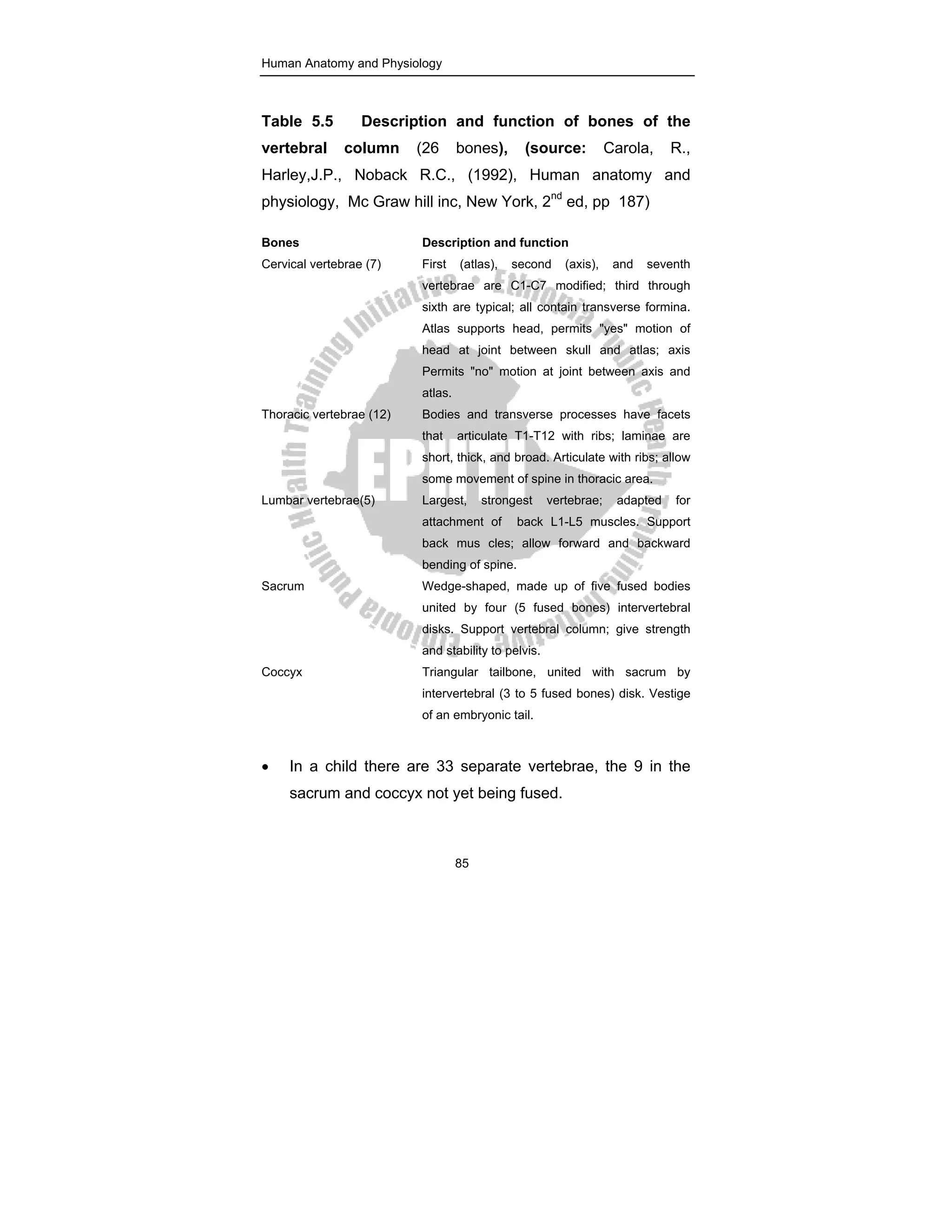 ANATOMY PHYSIOLOGY NOTES.pdf