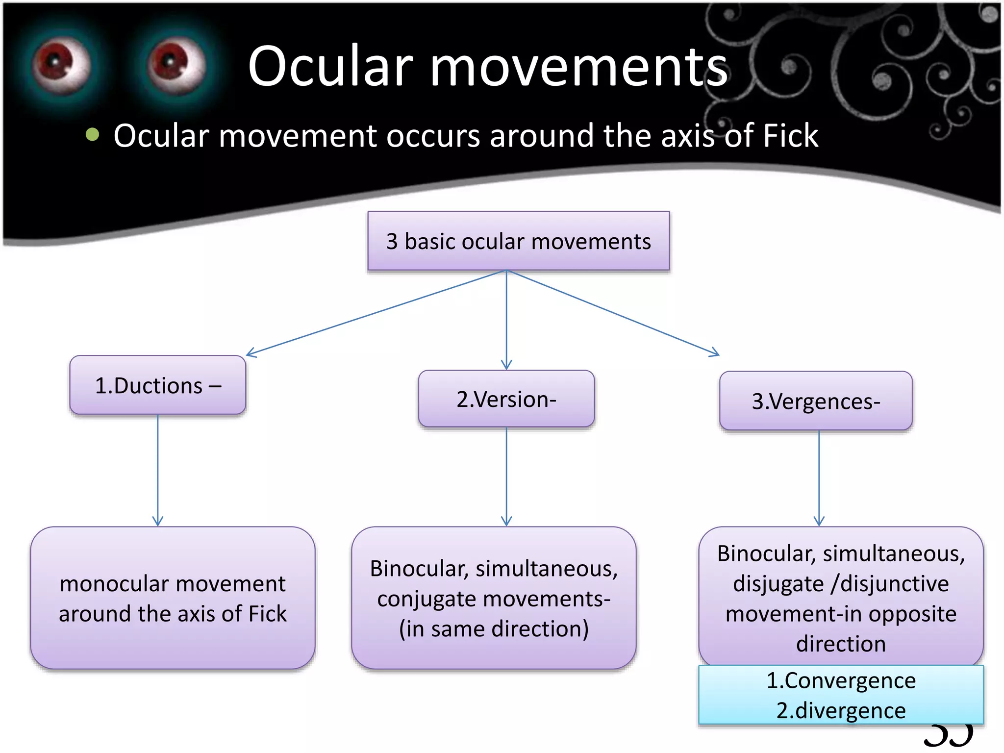 EXTRA OCULAR MUSCLES | PPTX