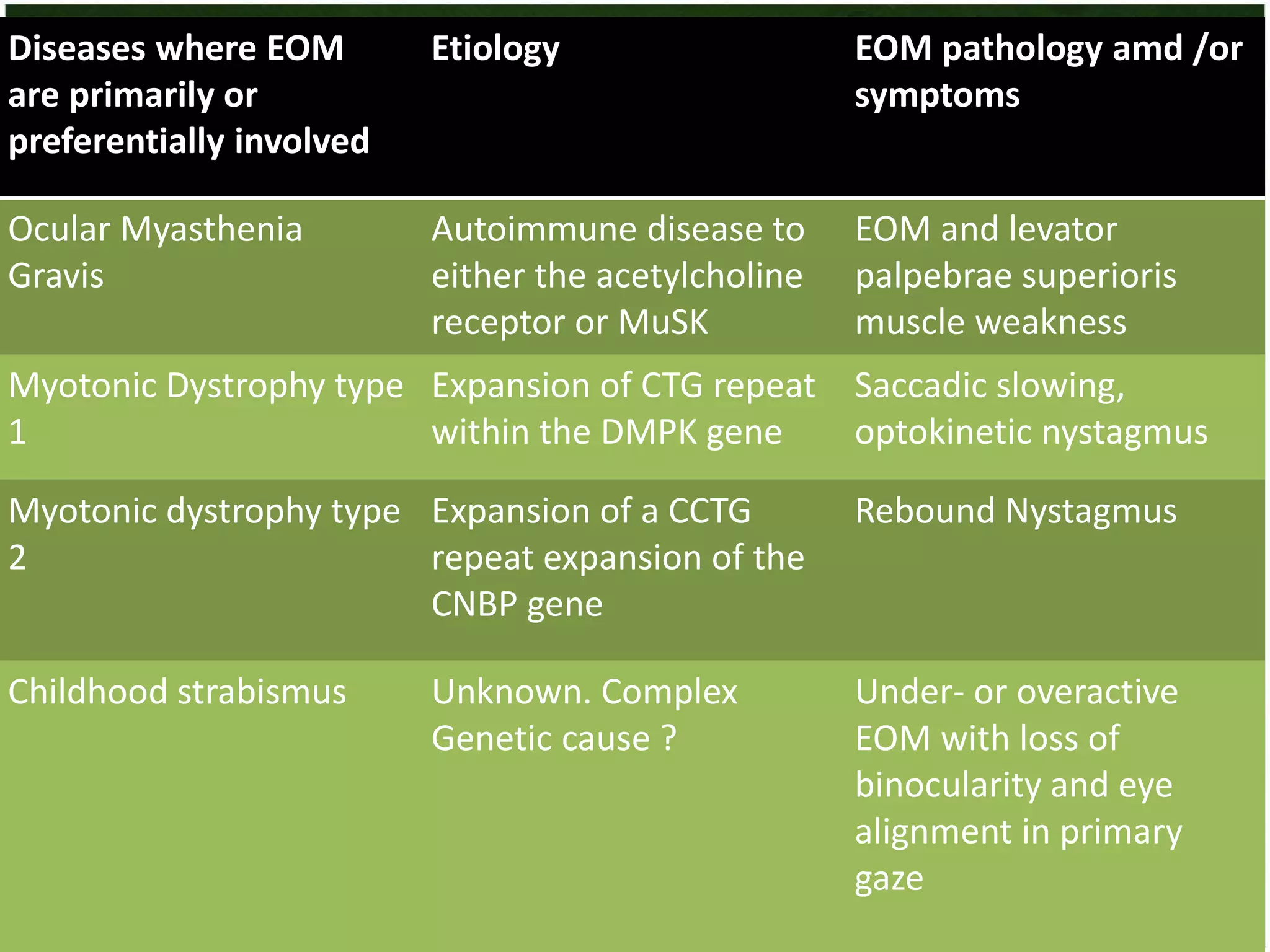 Anatomy & physiology of eom | PPTX