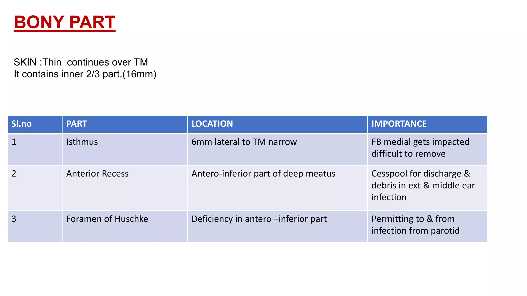 Anatomy & physiology of external ear | PPTX