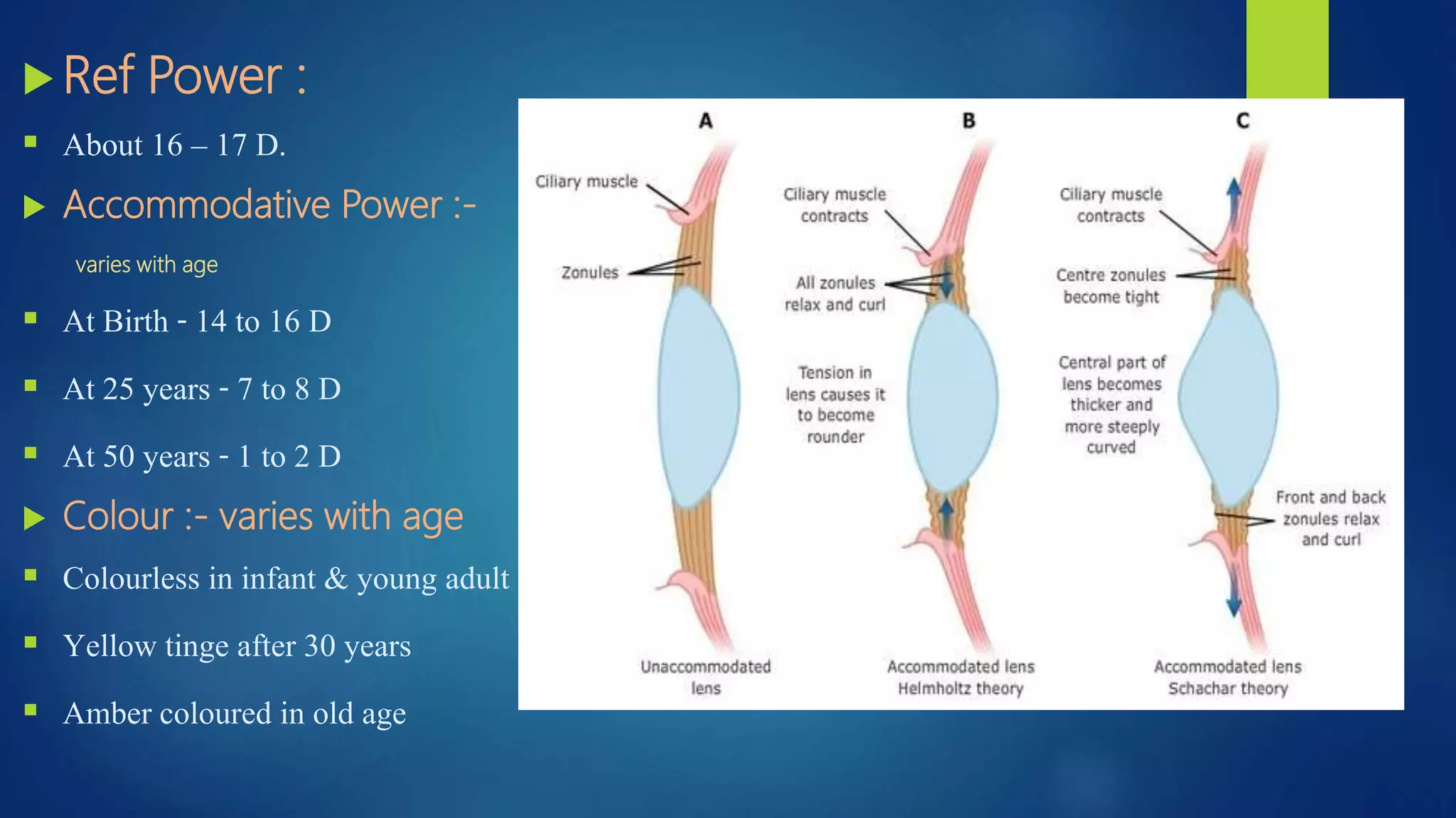 Anatomy & physiology of human eye lens | PPTX