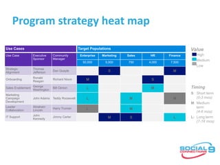 The anatomy of the perfect collaboration use case | PPT