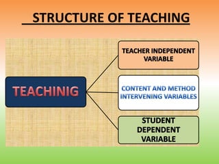 Anatomy(structure) and phases of teaching | PPT