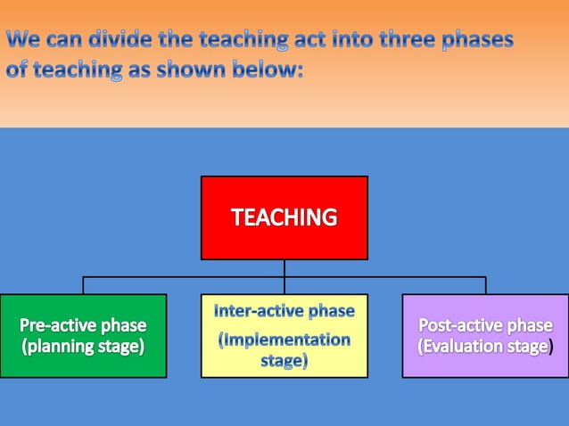 Anatomy(structure) and phases of teaching | PPT
