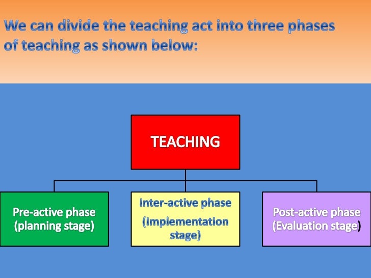 Anatomy(structure) and phases of teaching