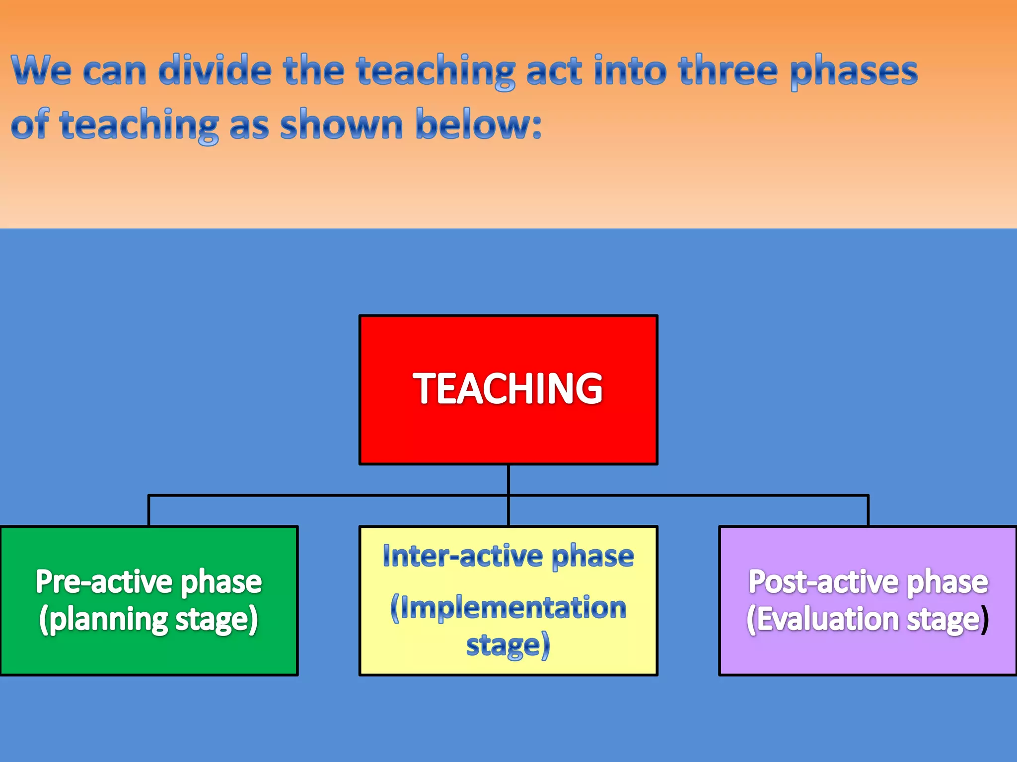 Anatomy(structure) and phases of teaching | PPTX