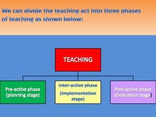 Anatomy(structure) and phases of teaching | PPT