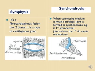 ANATOMY_ structures forming thoracic wall.pdf