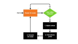 Anatomy Studio: a Tool for Virtual Dissection Through Augmented 3D ...