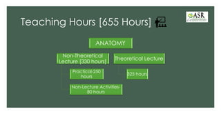 BHMS 1st YEAR ANATOMY PAPER-1&2 PATTERNS | PDF