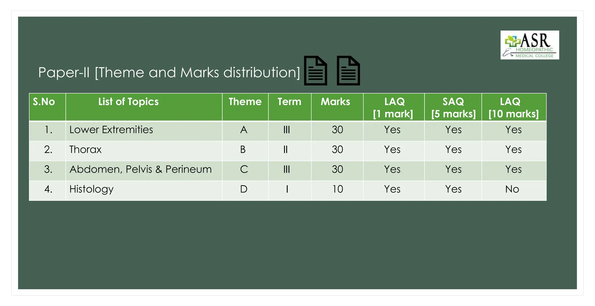 1st YEAR BHMS ANATOMY PAPER-1&2 PATTERNS | PDF