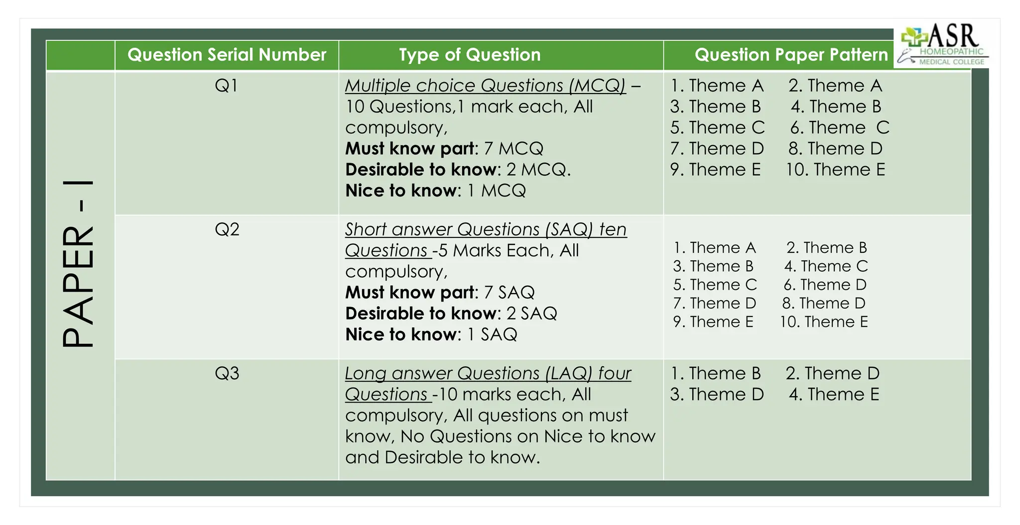 1st YEAR BHMS ANATOMY PAPER-1&2 PATTERNS | PDF