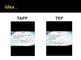 Anatomy & technique of the laparoscopic totally extra peritoneal | PPTX