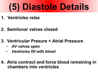 Anatomy Unit 2: Cardiac Conduction Notes | PPT