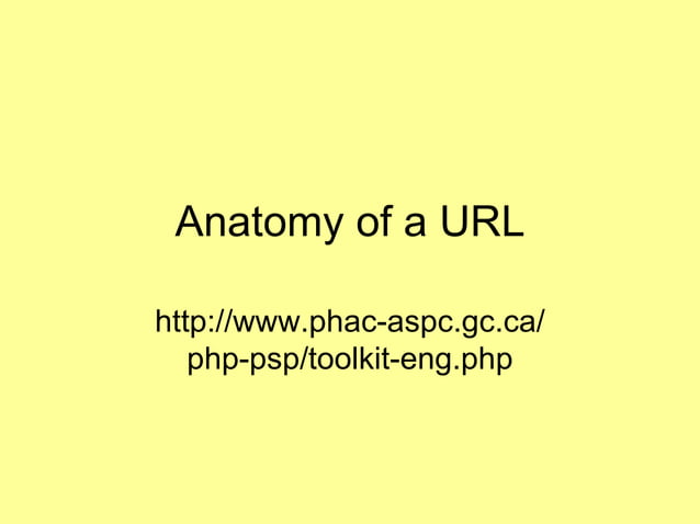 Anatomy of a URL | PPT | Web Development | Internet