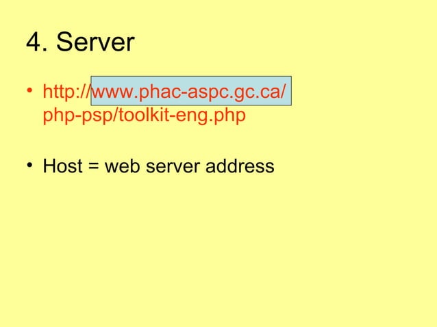 Anatomy of a URL | PPT | Web Development | Internet