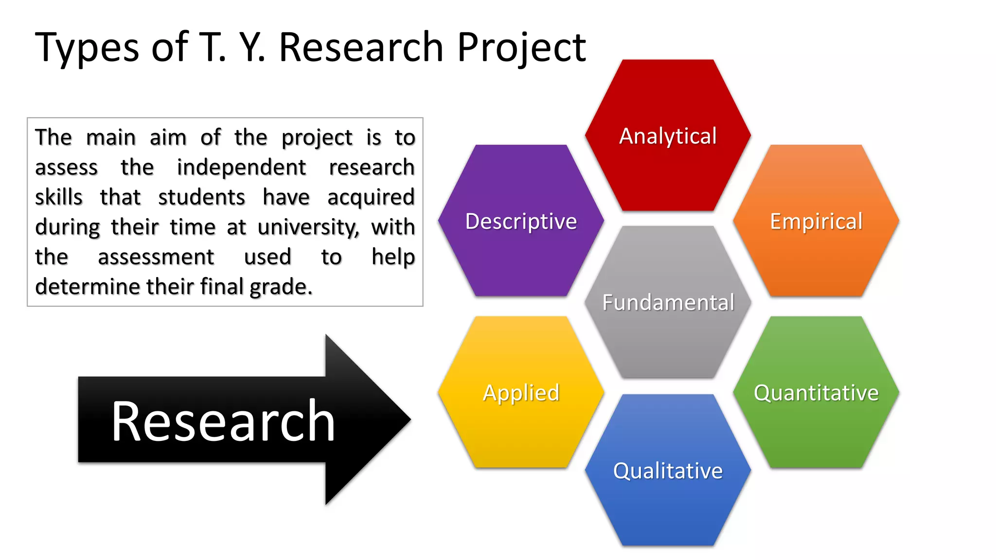 Writing Third Year Project Report: Some Handy Guidelines | PDF