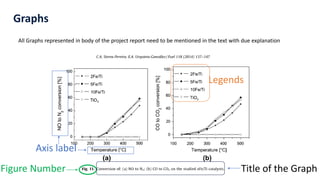 Writing Third Year Project Report: Some Handy Guidelines | PDF