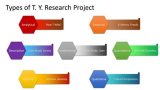Writing Third Year Project Report: Some Handy Guidelines | PDF