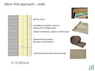 A natural materials fabric first approach to retrofit - by fran ...
