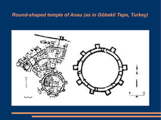 Anau Civilization: The Origin Of Sumerians | PDF