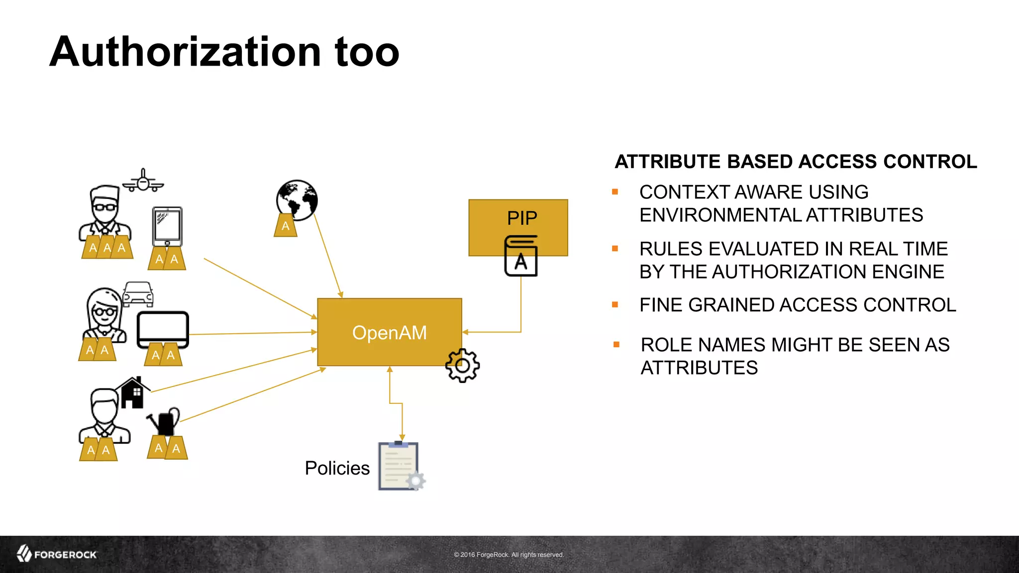 An Authentication And Authorization Architecture For A Microservices