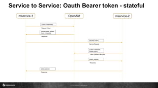 An Authentication and Authorization Architecture for a Microservices ...