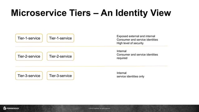 An Authentication And Authorization Architecture For A Microservices