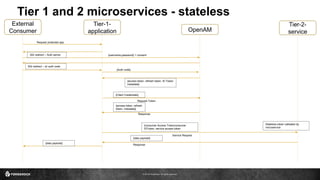 An Authentication and Authorization Architecture for a Microservices ...