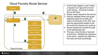 An Authentication and Authorization Architecture for a Microservices ...