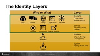 An Authentication and Authorization Architecture for a Microservices ...