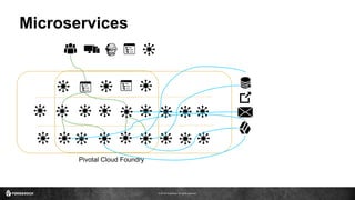 An Authentication and Authorization Architecture for a Microservices World | PPTX | Cloud ...