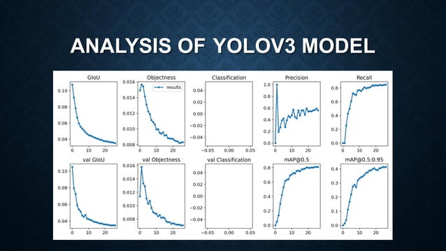 An automated approach for the recognition of bengali license plates ...