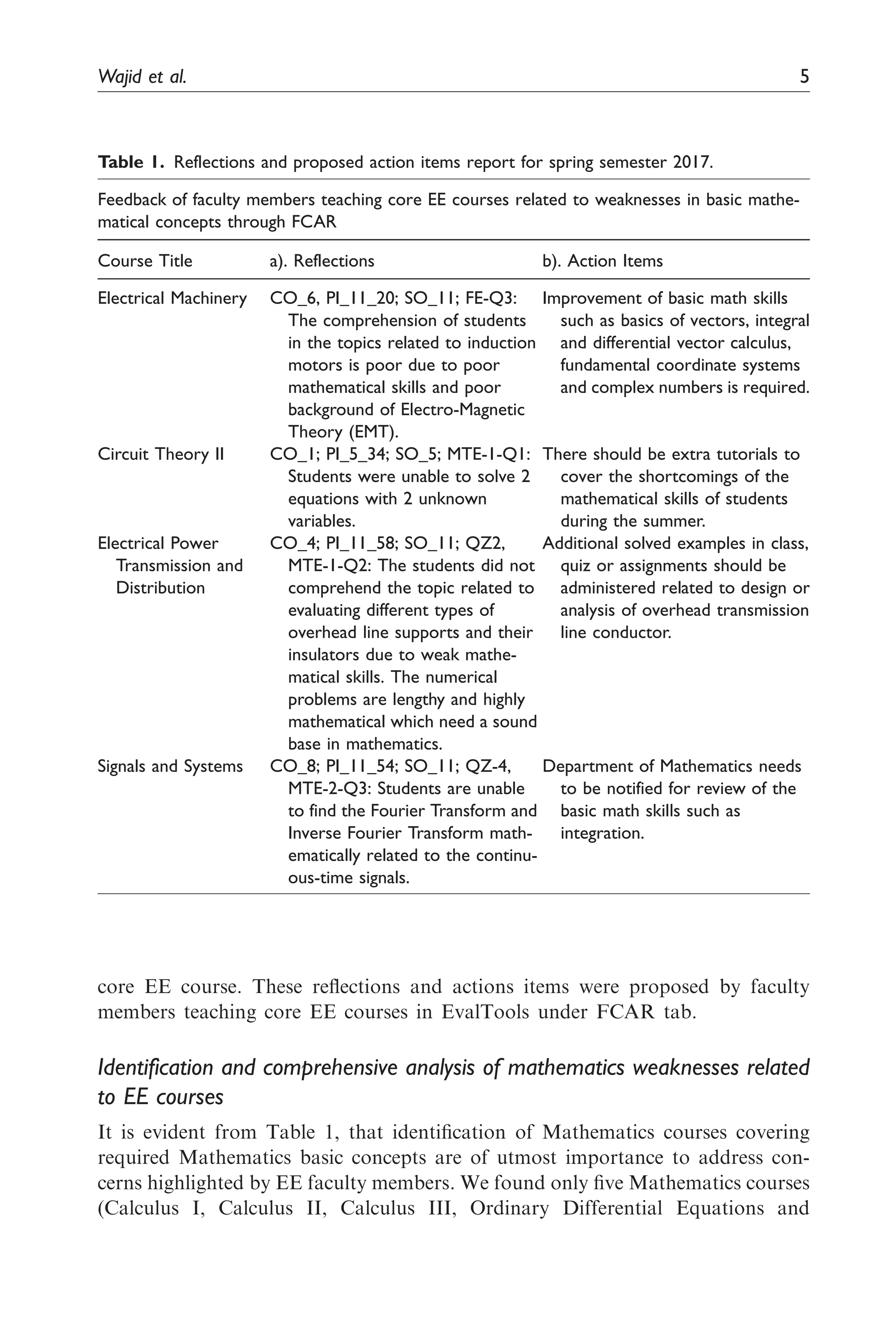 An automated continuous quality improvement framework for failing ...