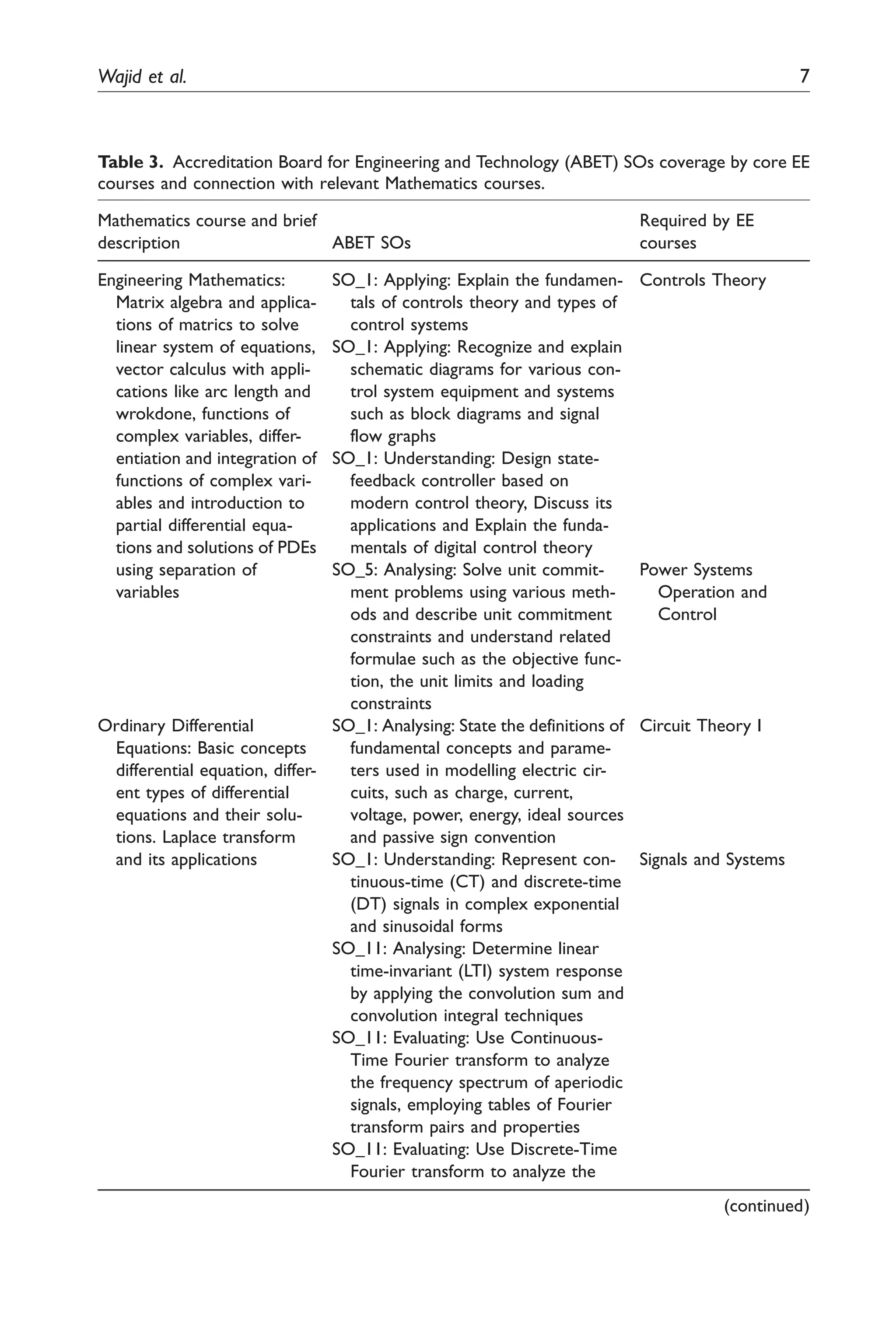 An automated continuous quality improvement framework for failing ...